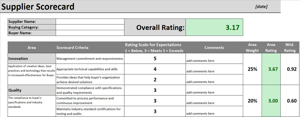 How to Make the Best Supplier Scorecard for Your Business – RoyalCDKeys