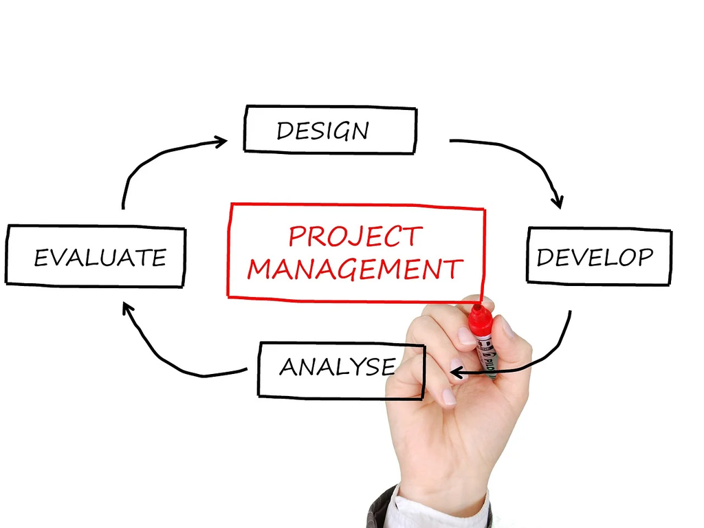 Software Project Plan – How to Develop an Idea – RoyalCDKeys