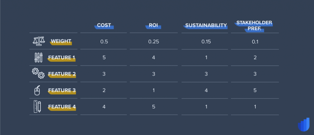 Create a Weighted Scoring Model with the Best Templates – RoyalCDKeys